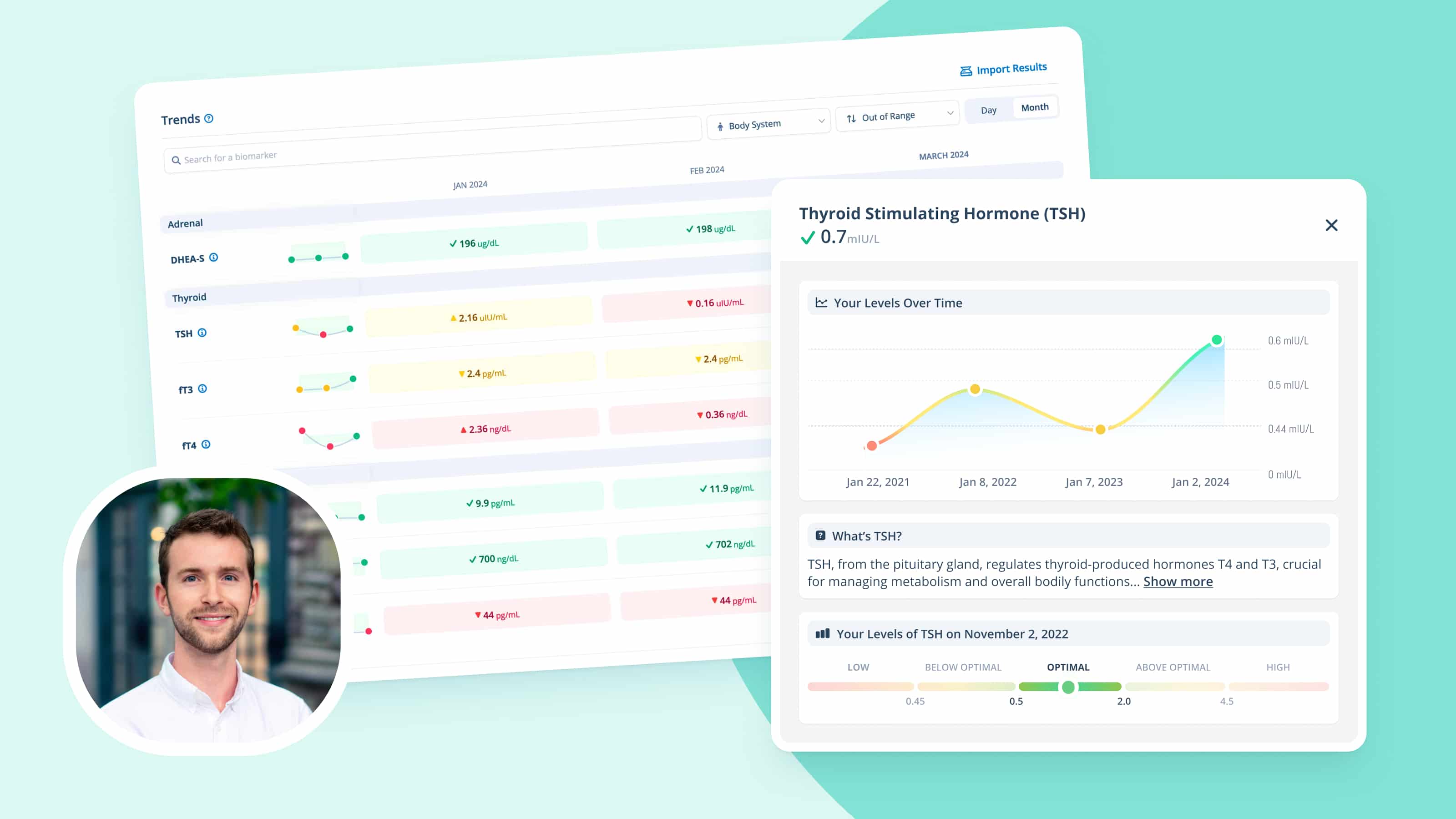 Results Trends: Track Results Over Time
