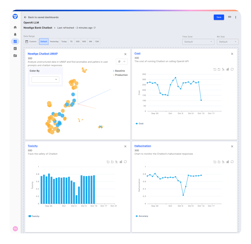 Fiddler AI AI Observability Model Monitoring LLM Monitoring And