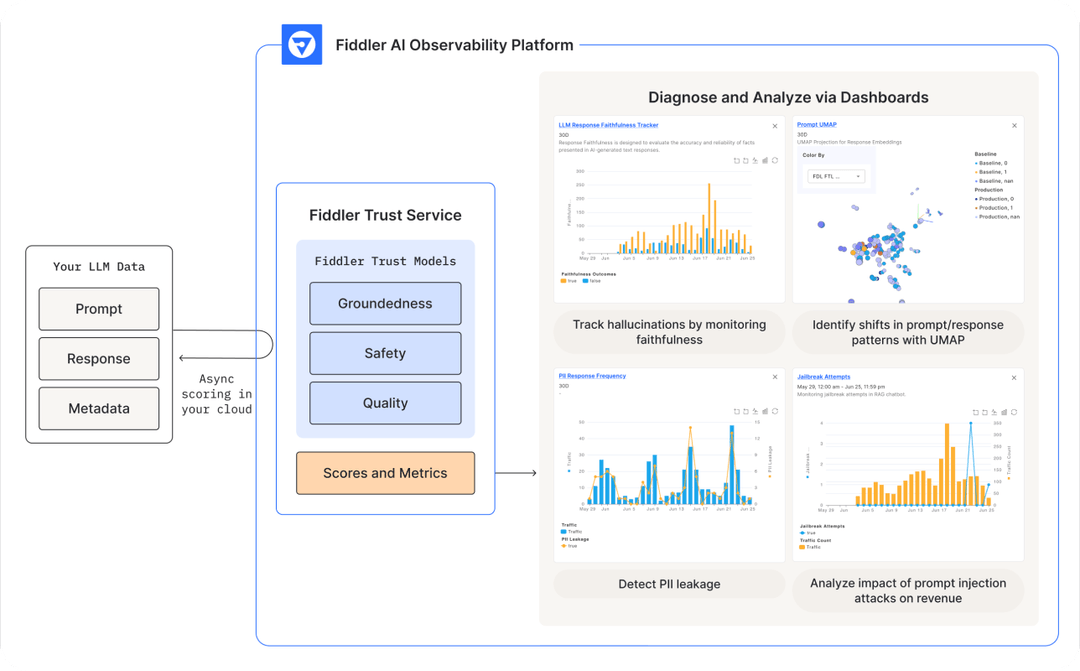 Fiddler AI: AI Observability, Model Monitoring, LLM Monitoring, and ...