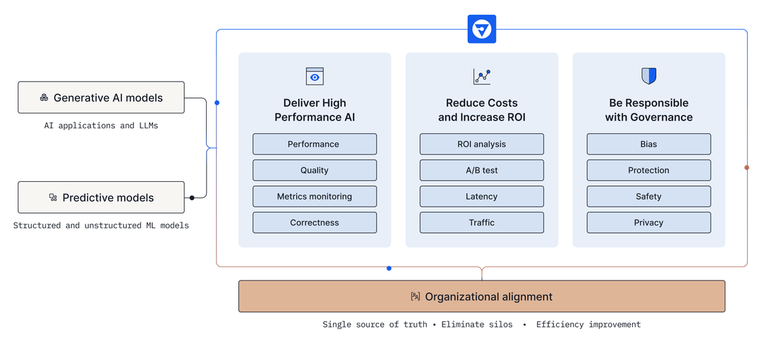 Fiddler AI: AI Observability, Model Monitoring, LLM Monitoring, and Explainable AI