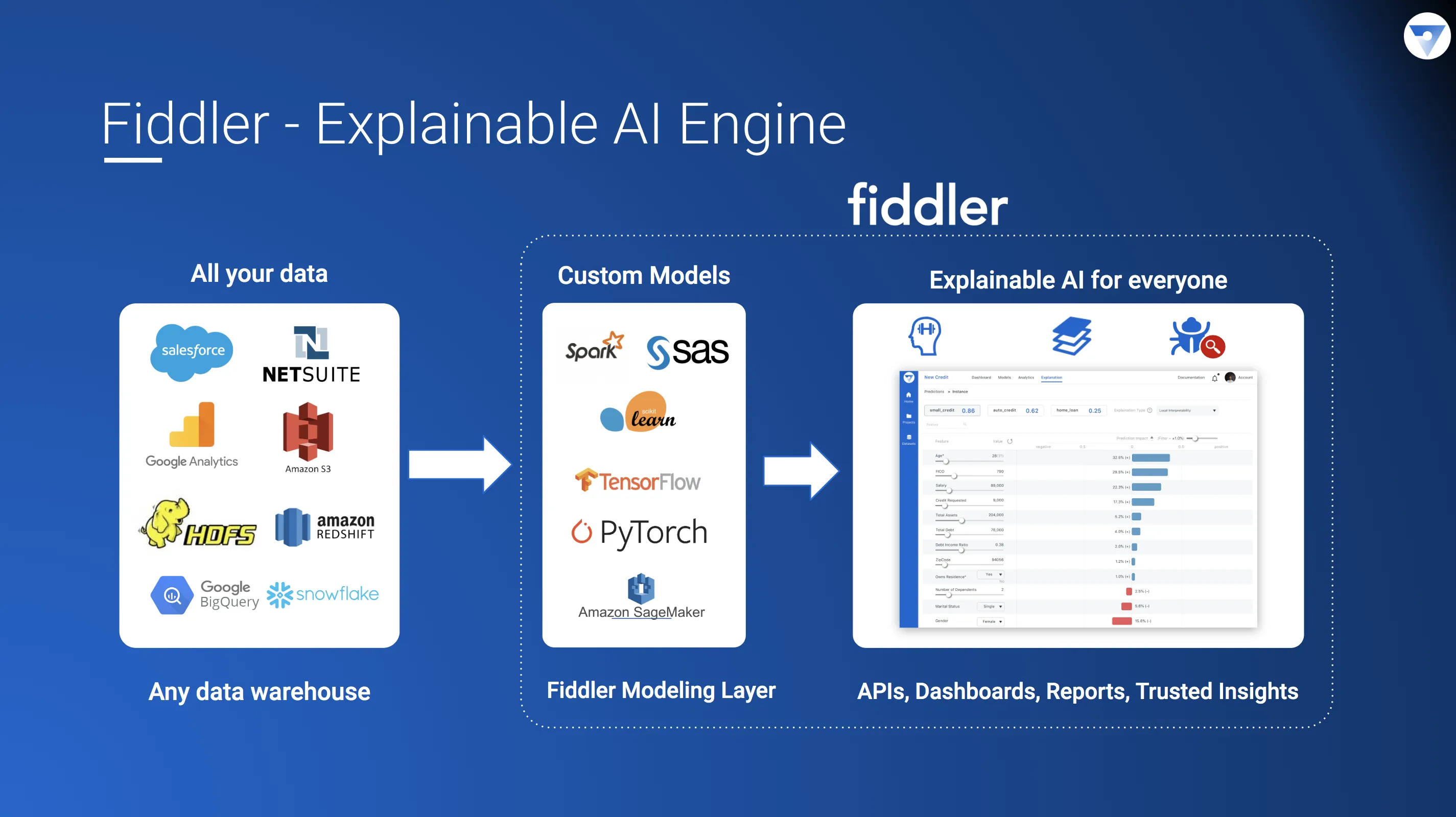Series A Funding: Why Now and What’s Next for Fiddler AI? | Fiddler AI Blog