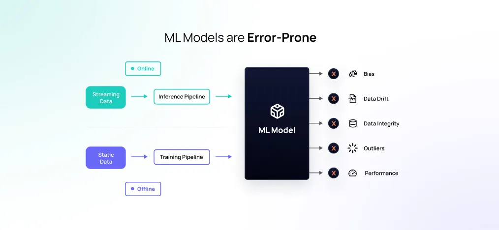 Introducing ML Model Performance Management | Fiddler AI Blog