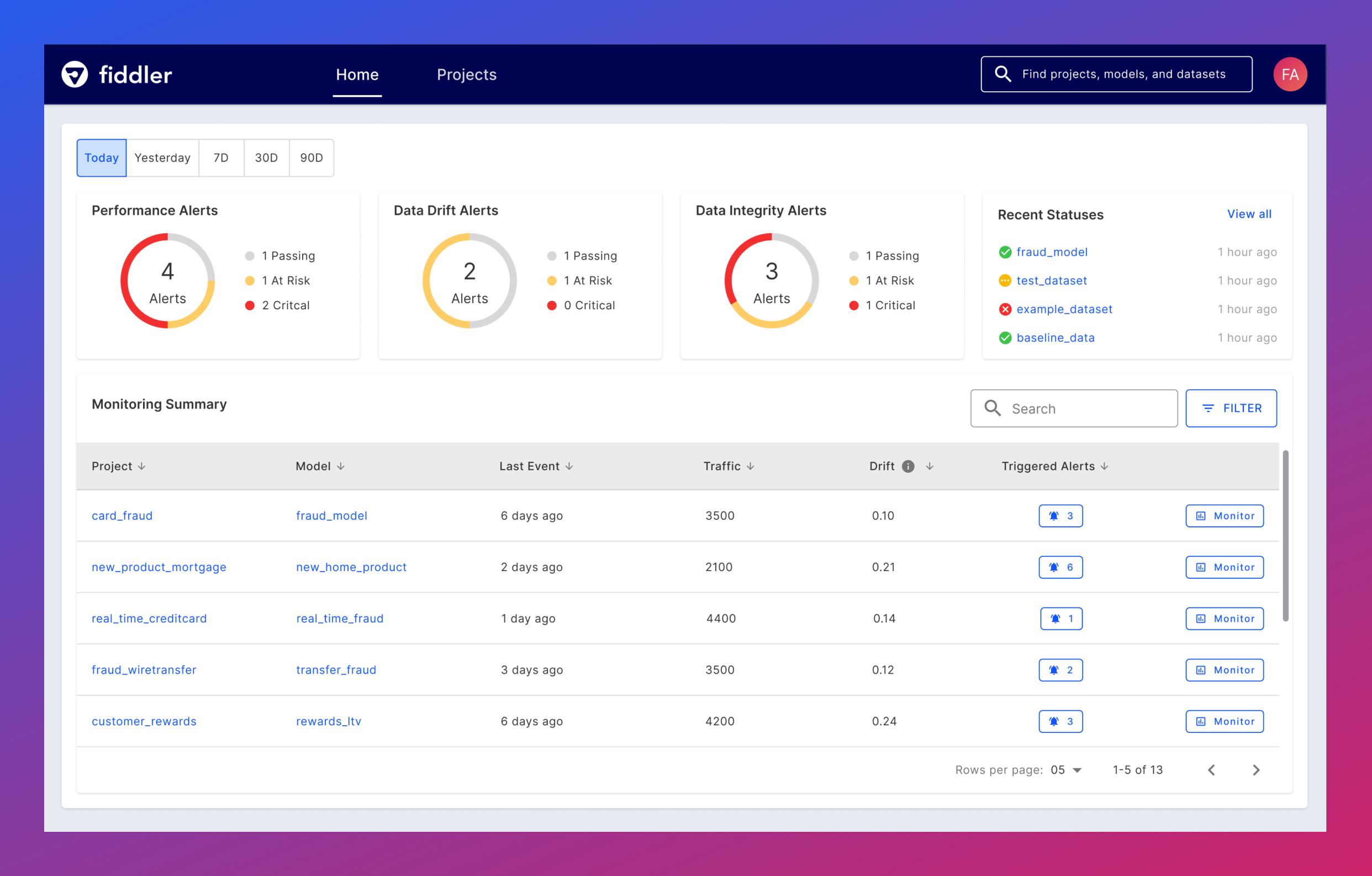 Announcing the New Fiddler: Solving for Unstructured Data and Advanced ...