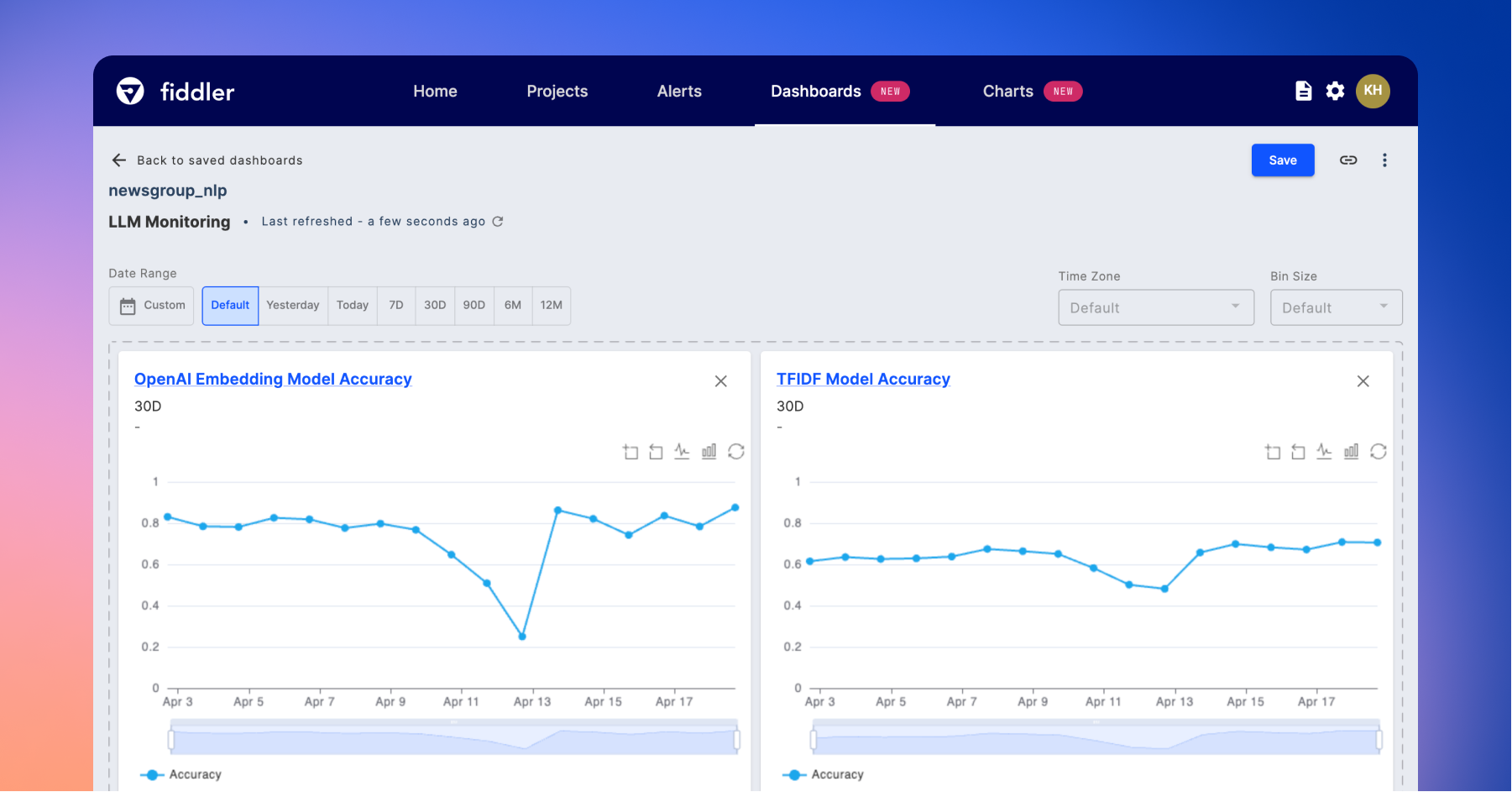 Fiddler Introduces End To End Workflow For Robust Generative Ai Fiddler Ai Blog 