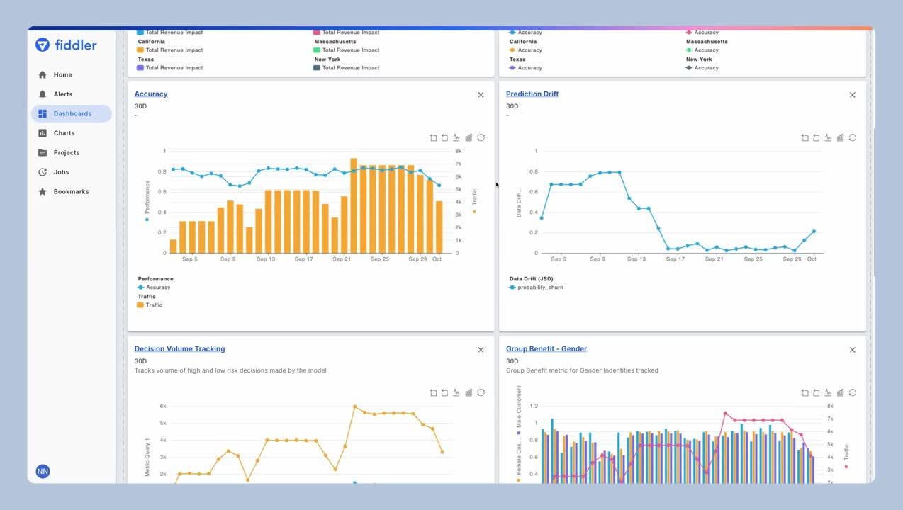 Product Tour: Fiddler AI Observability for ML Models | Fiddler AI
