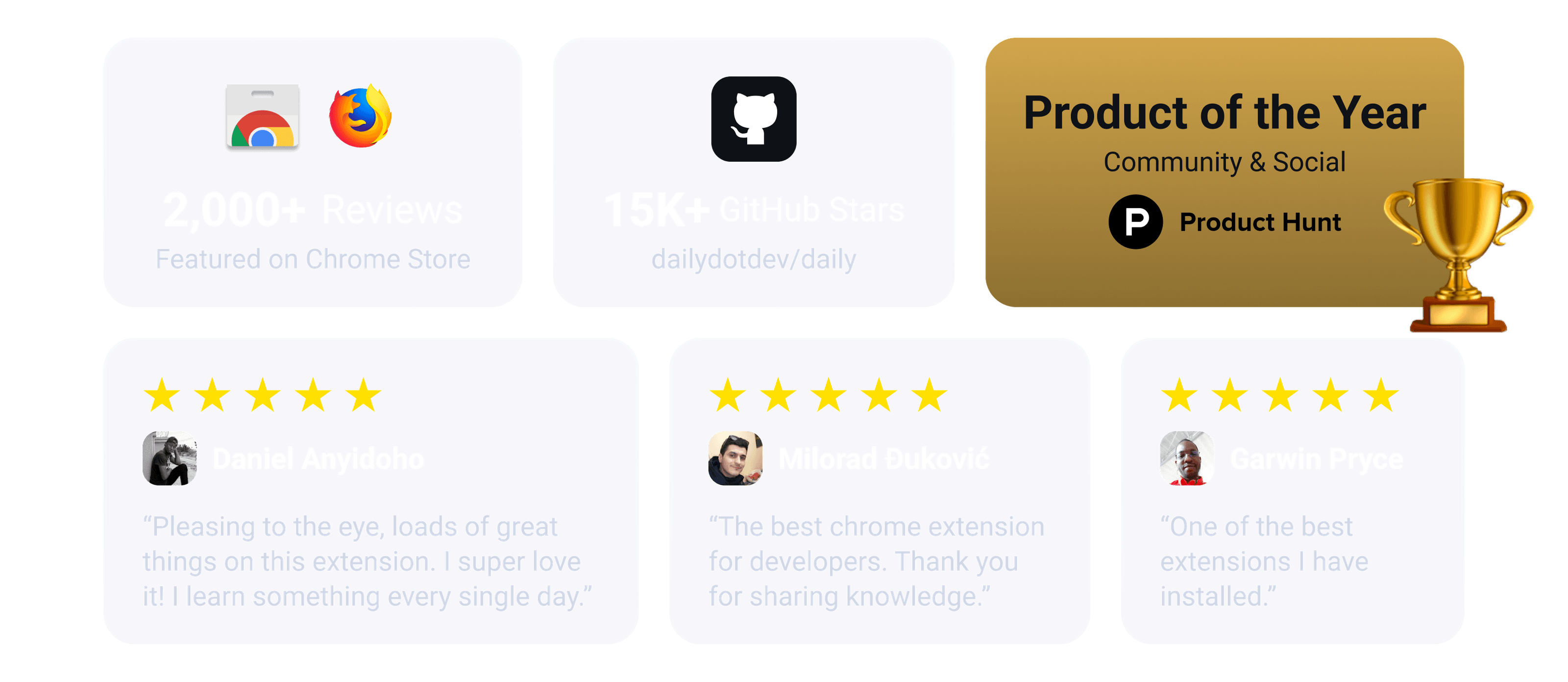 daily.dev | Developer news today for software engineers