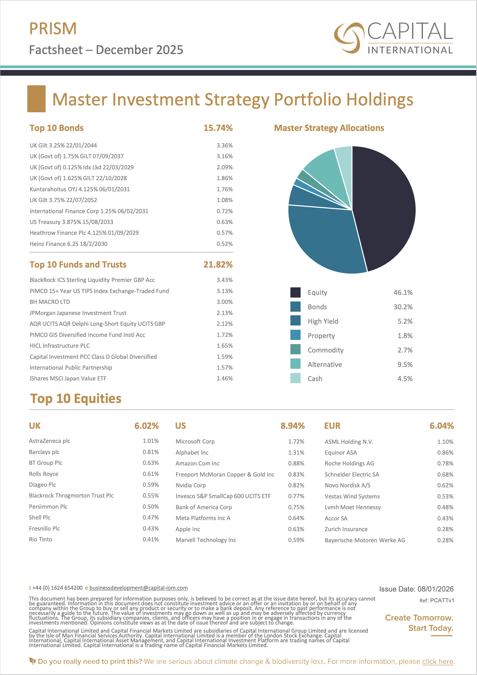 Prism Top 10 Holdings December 2025 | Factsheets | Capital International
