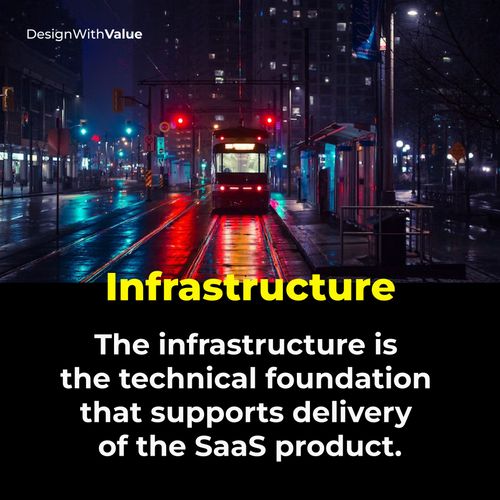 The SaaS Business Model Explained
