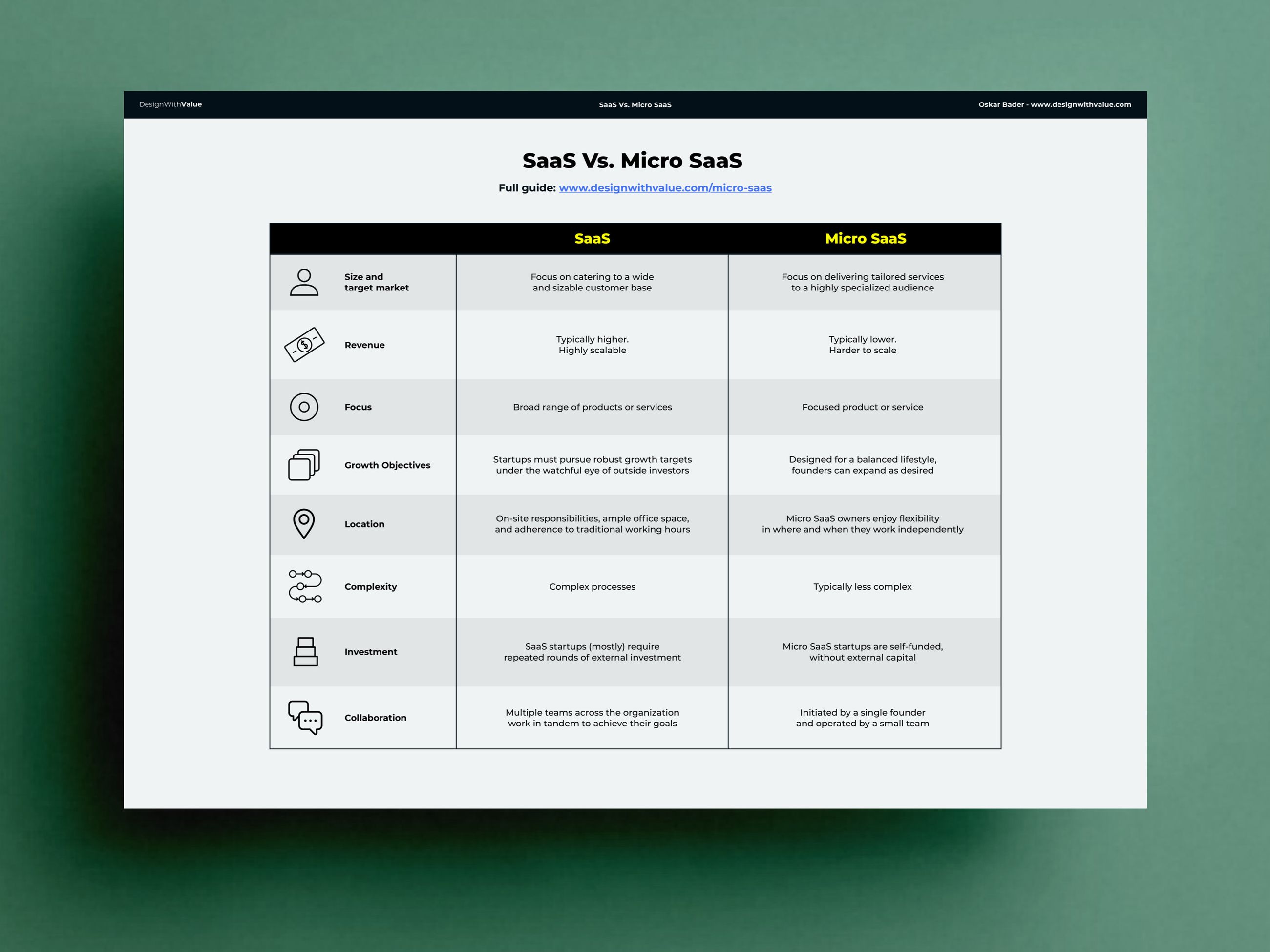 SaaS Frameworks: 15 Templates, Checklists and Worksheets for Success
