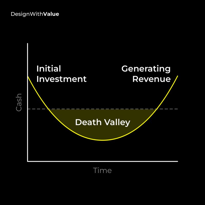 The Startup Valley of Death: 8 Tips to Overcome The Death Valley Curve