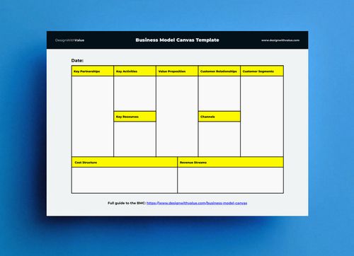 Business Model Canvas for Lean Startups (Free PDF Template & Example)