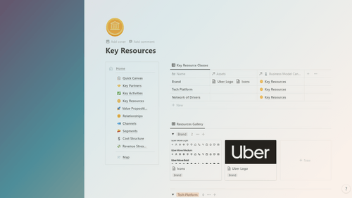Key Resources In The Business Model Canvas: What To Include?