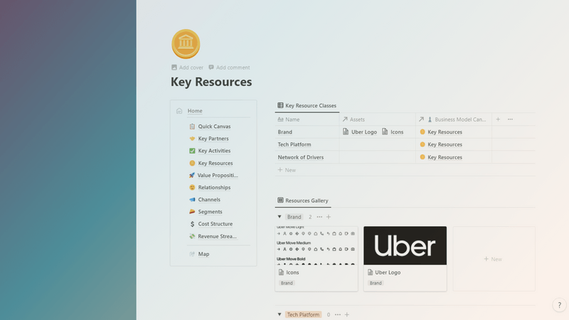 Key Resources In The Business Model Canvas: What To Include?