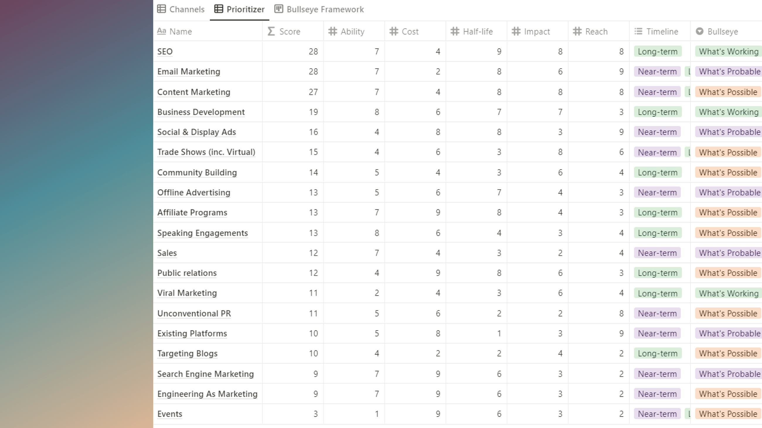 17 Must-Have Notion Templates for Content Creators