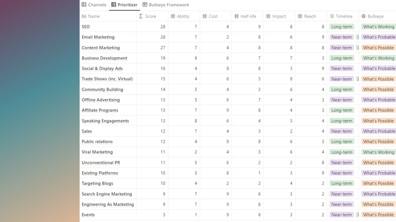 17 Must-Have Notion Templates for Content Creators