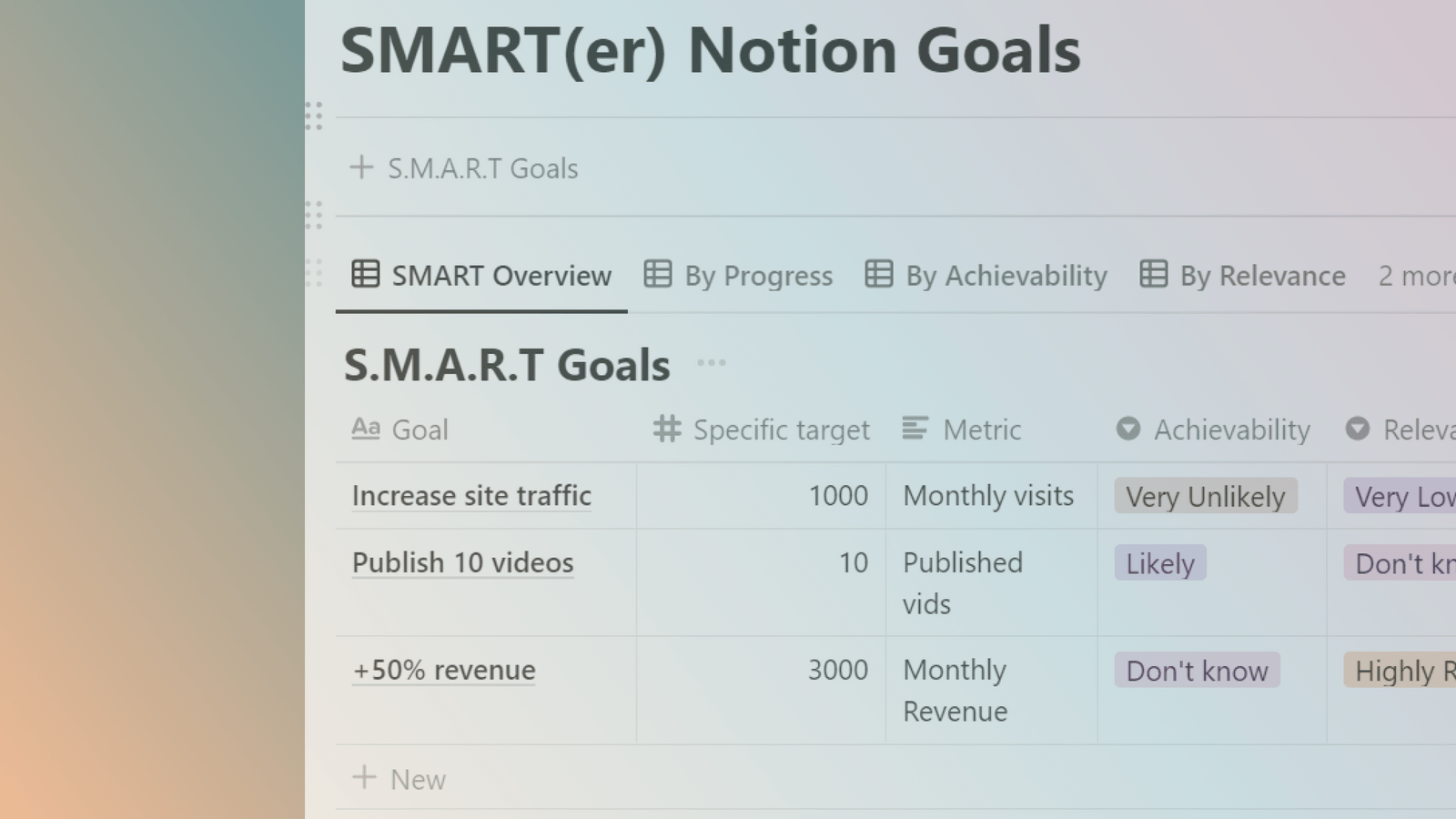 17 Must-Have Notion Templates for Content Creators