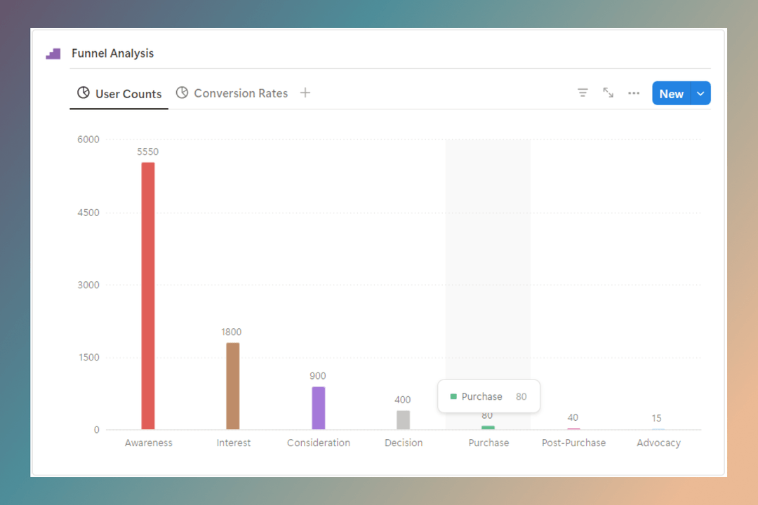 How To Create Gantt Charts In Notion: Quick Tutorial (2024 Notion ...