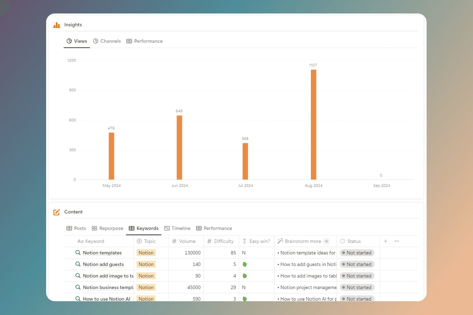 Notion Database Templates: Complete Guide (2024)