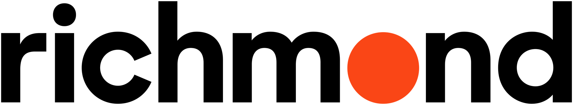 TQT (Thorough QT) & QTc Studies | Richmond Pharmacology