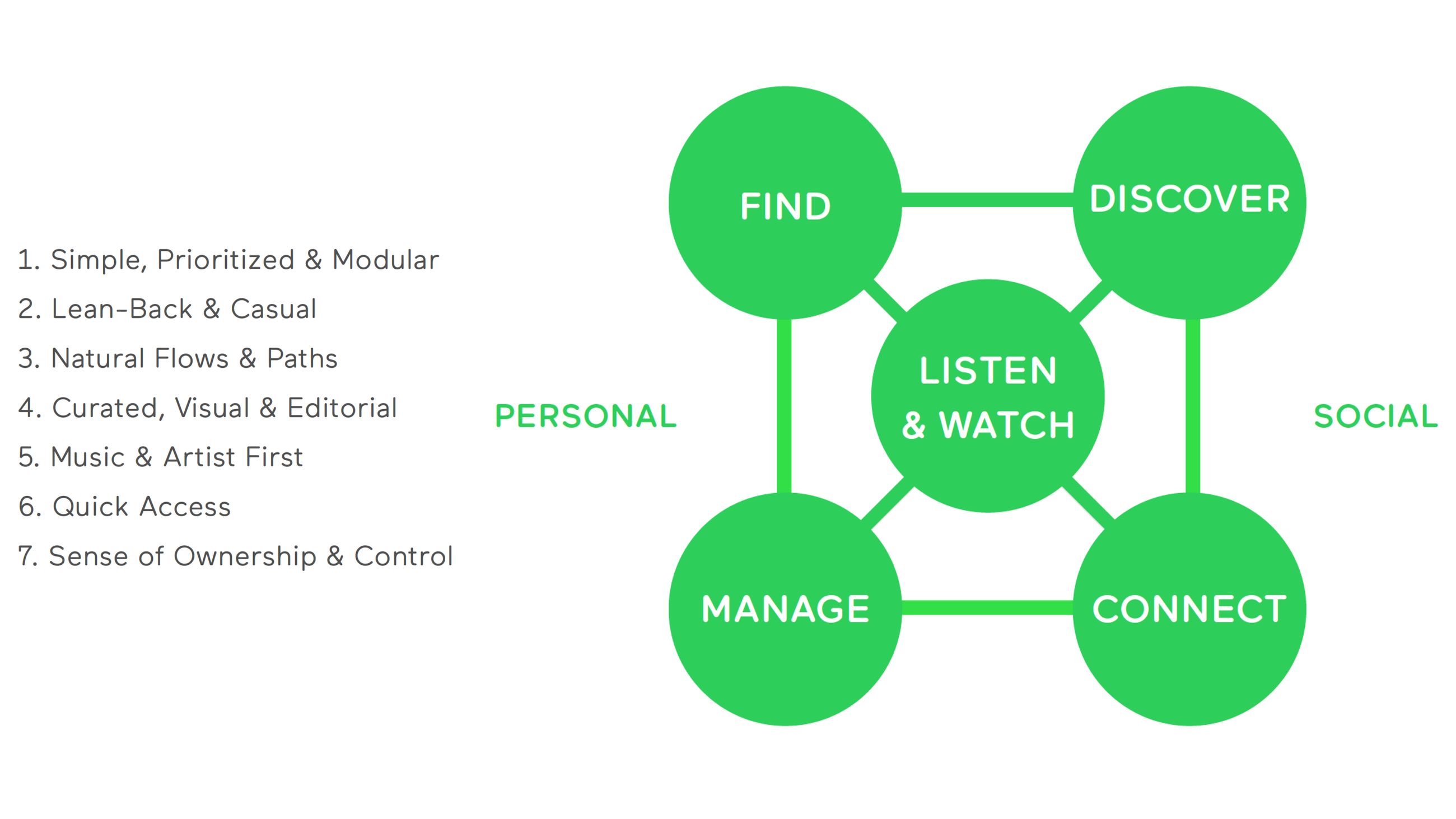 Daylight + Melon: UX Design & Product Design