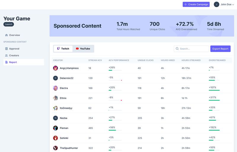 Streamforge | The Definitive Creator Platform