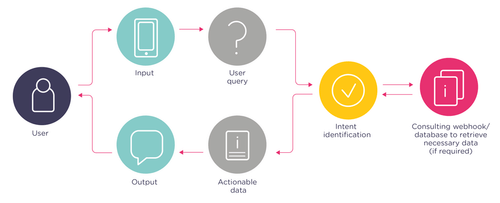 Chatbots: The Ultimate Guide to Chatbot Technology | Landbot
