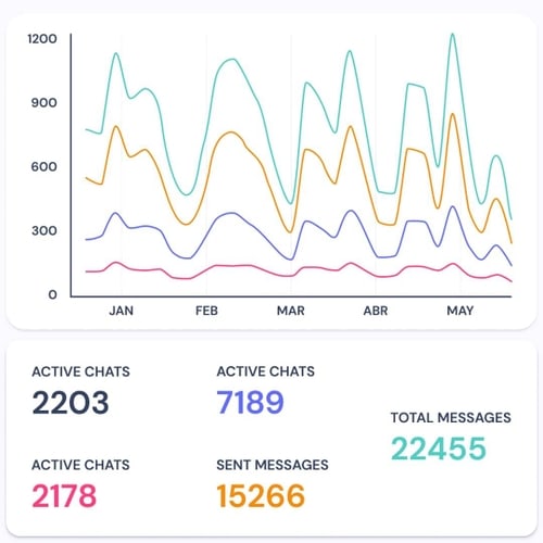 No-Code Chatbot for Your Website | Landbot