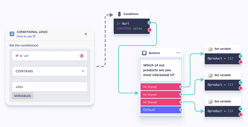 Chatbot Platform for No-Coders | Landbot