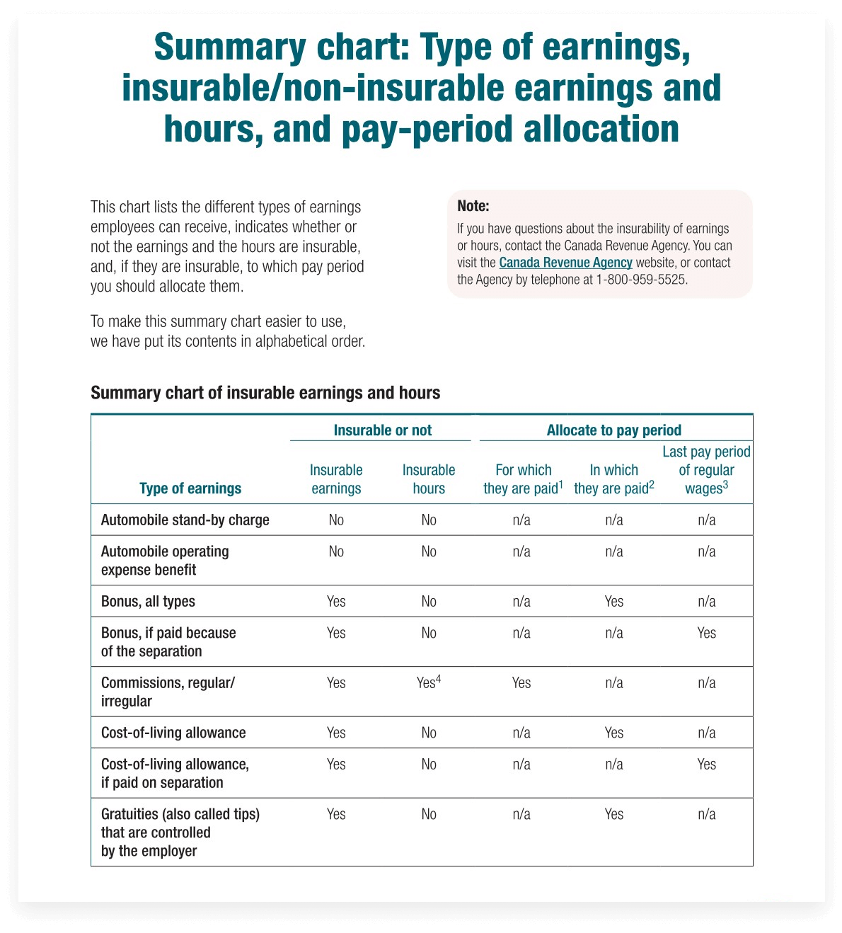 What is a Record of Employment (ROE)? | Knit People Small Business Blog