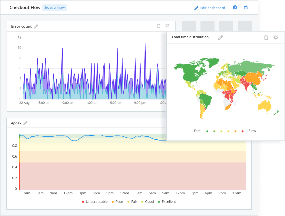 Real User Monitoring Tool | For Web & Mobile | Raygun