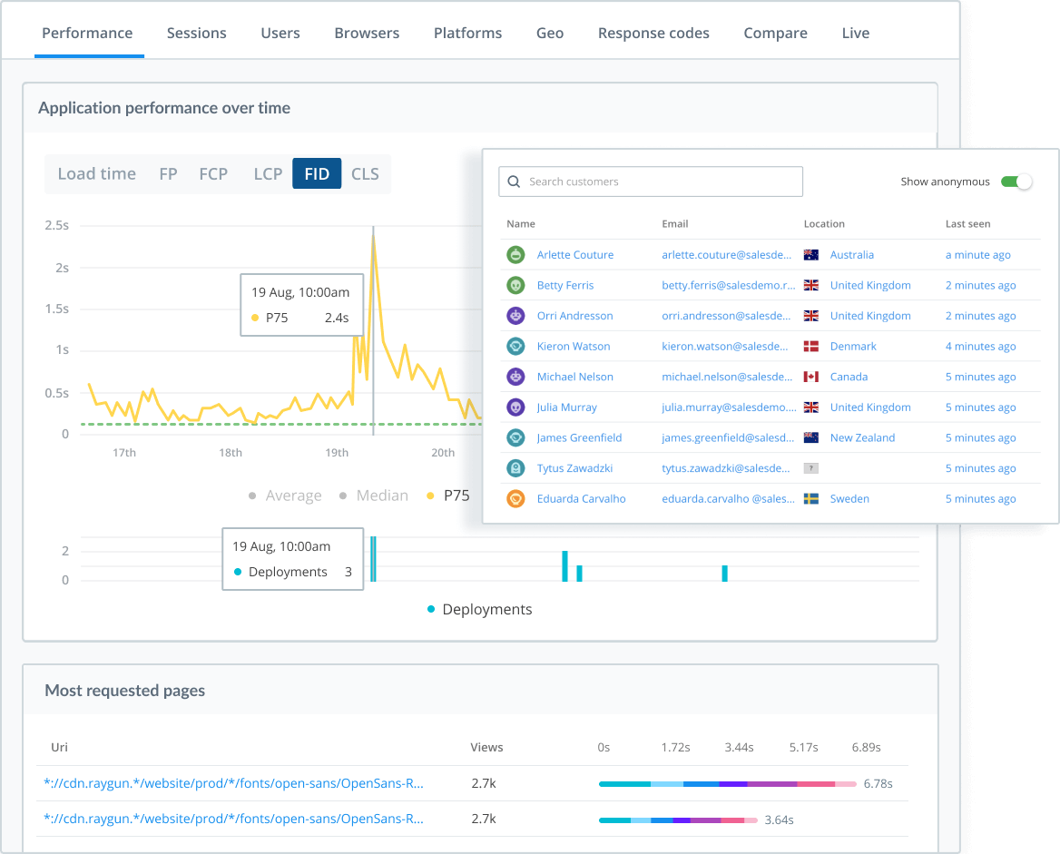 Real User Monitoring Tool | For Web & Mobile | Raygun