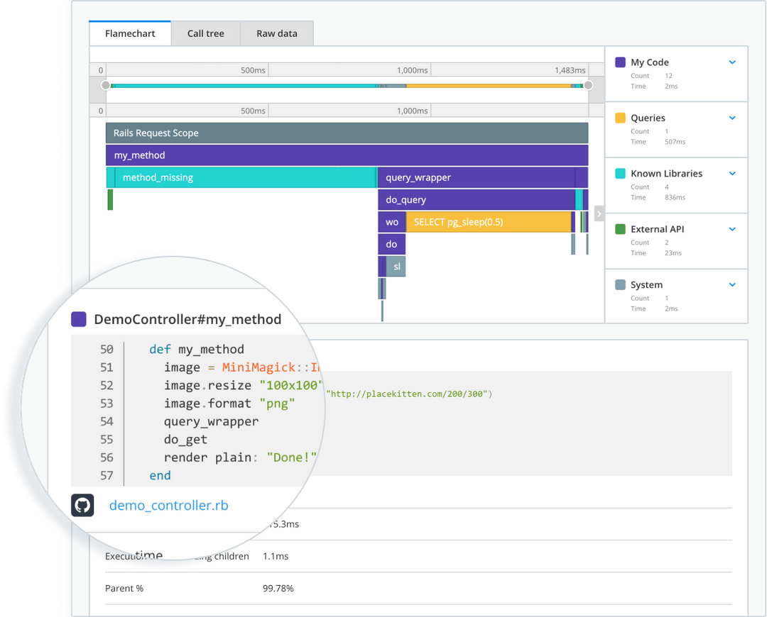 Raygun - Application Performance Monitoring (APM) Tool