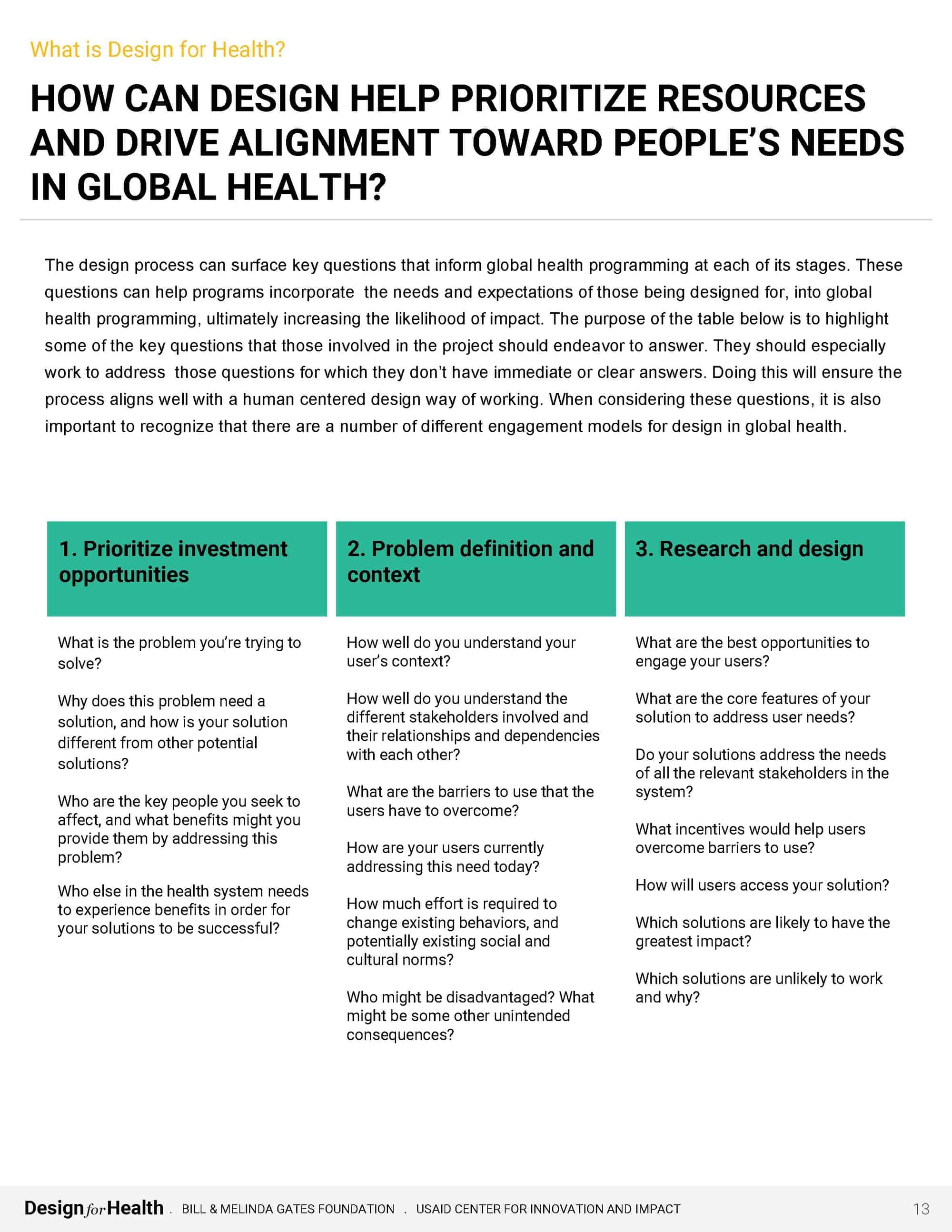 Resources Overview | Design for Health