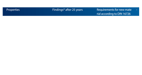FLAC F