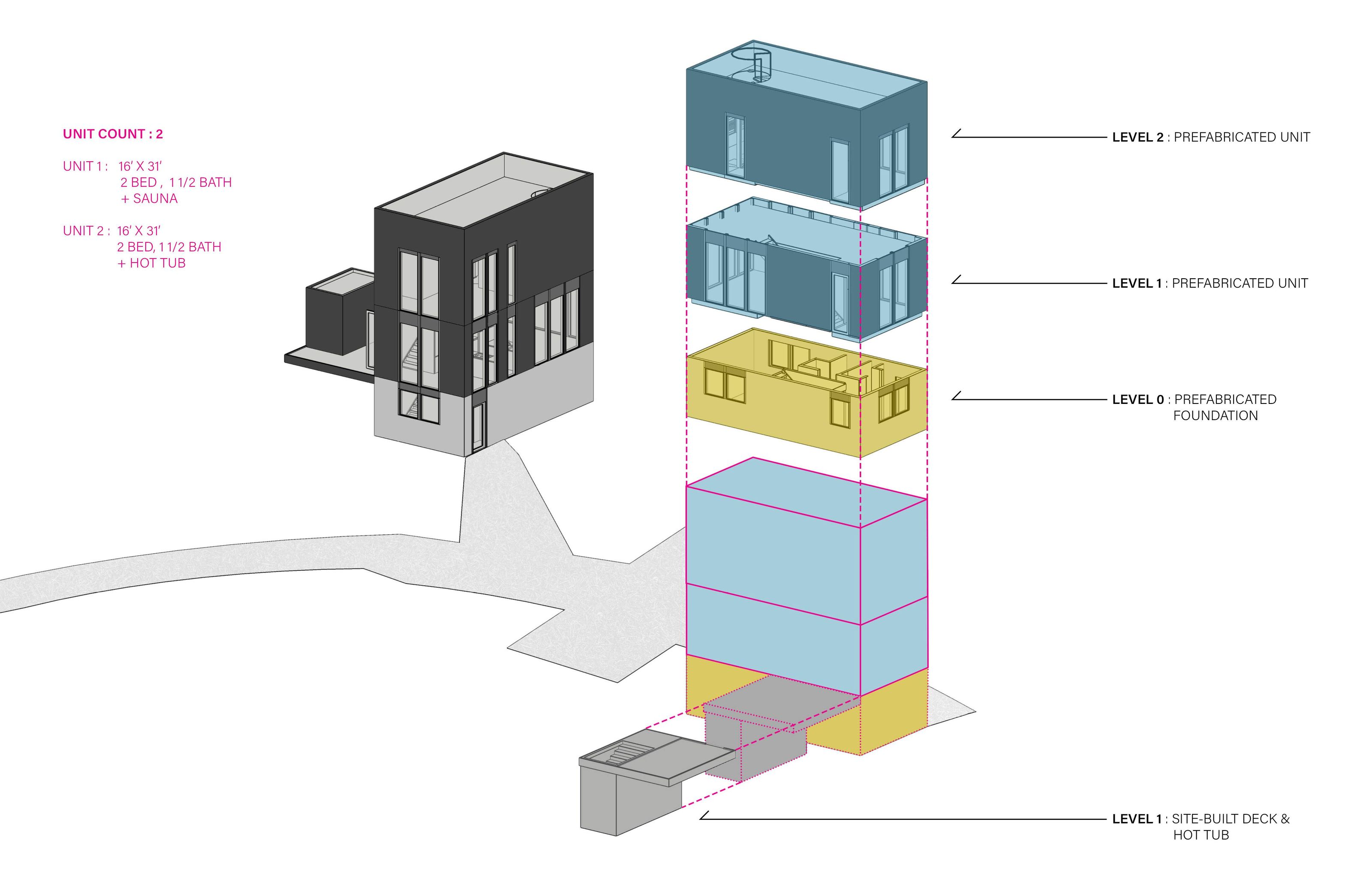 D/O Architecture