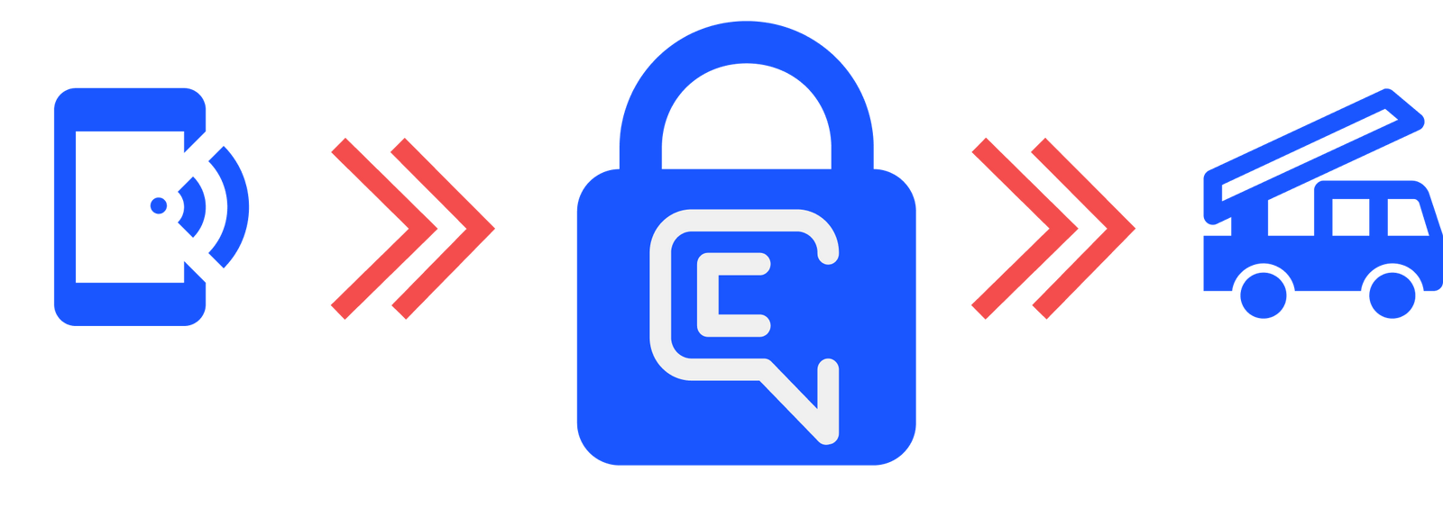 First Due Community Connect