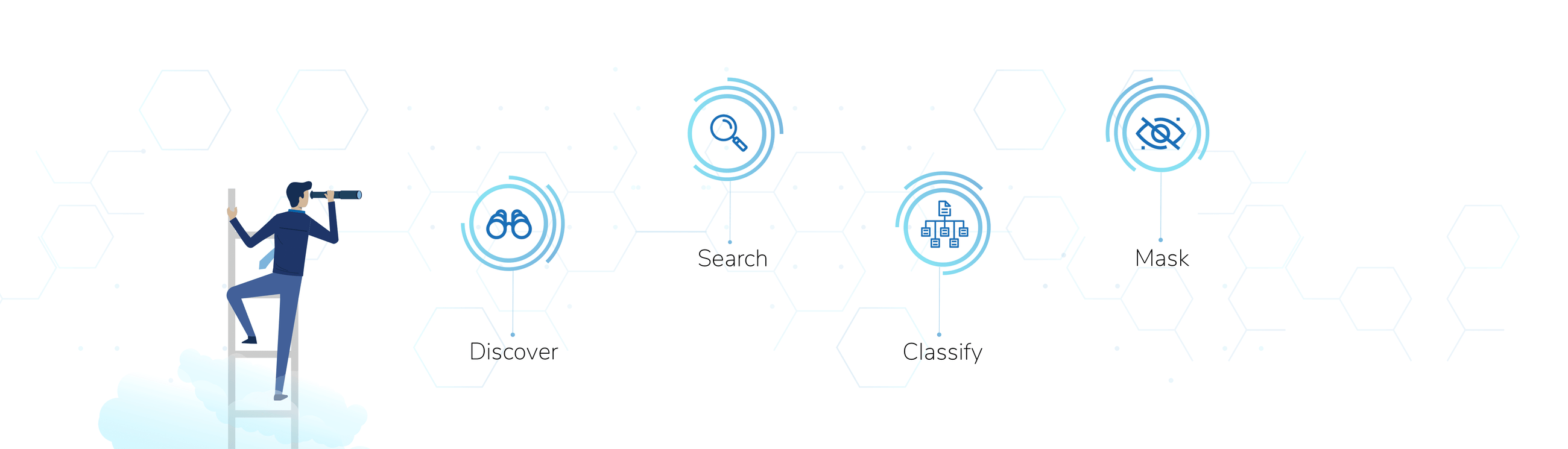 Discover,Search, Encyrpt, Mask, Classify. AI and NLP-based solution ...
