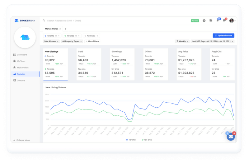 BrokerBay Full Plan Upgrade