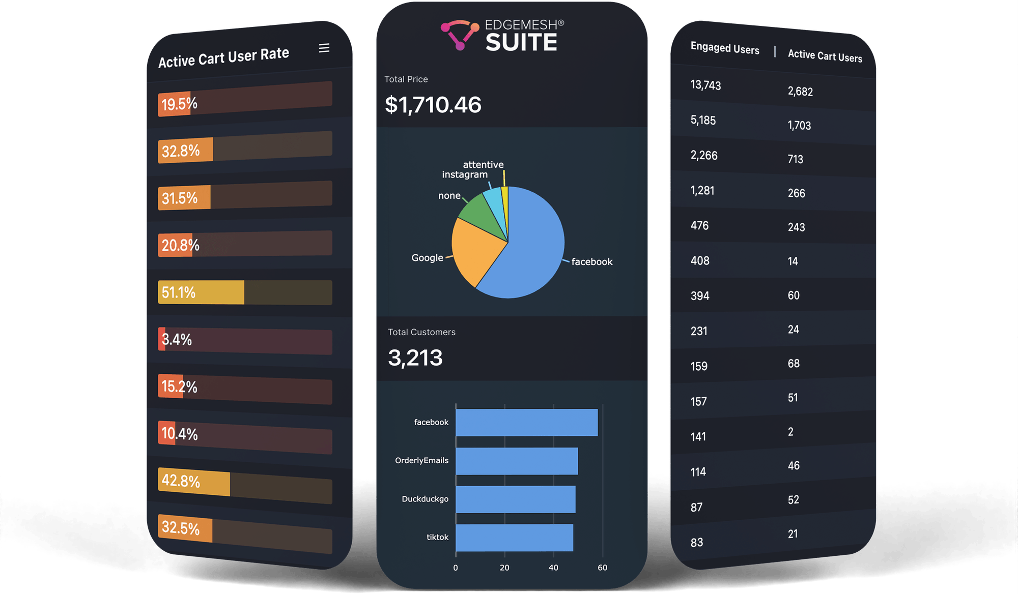 Edgemesh - Edge Based Analytics and Performance Platform