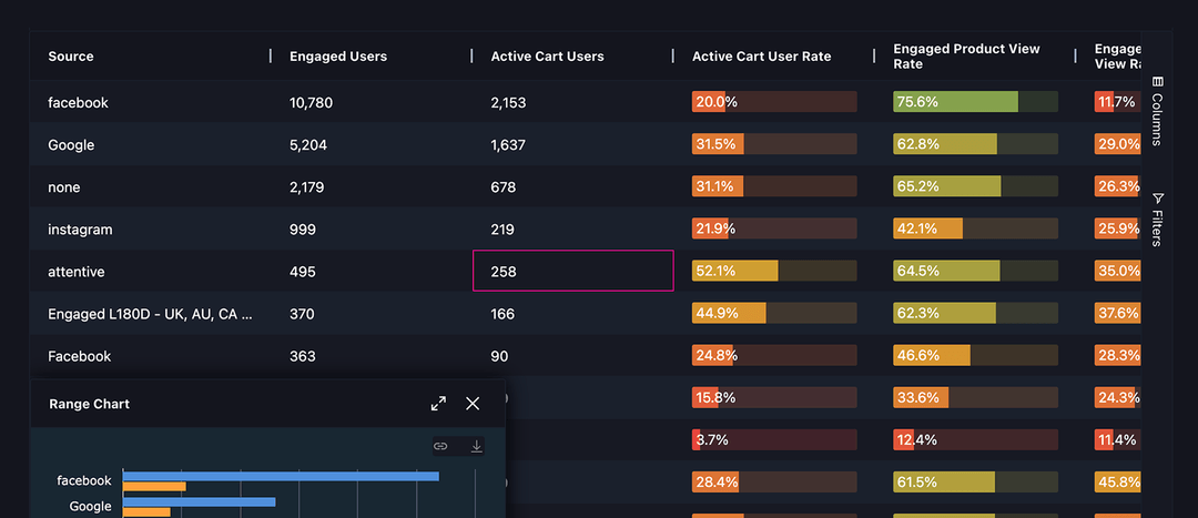Edgemesh - Edge Based Analytics and Performance Platform