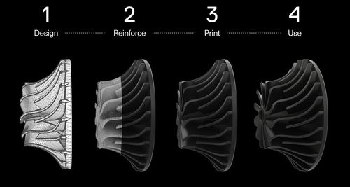 Markforged 3D Printers - Reliable, Accurate, Repeatable Prints ...