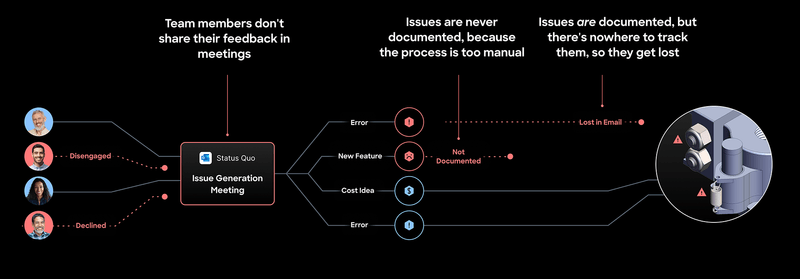 CoLab | Make Better Design Decisions Faster | CAD Collaboration Software