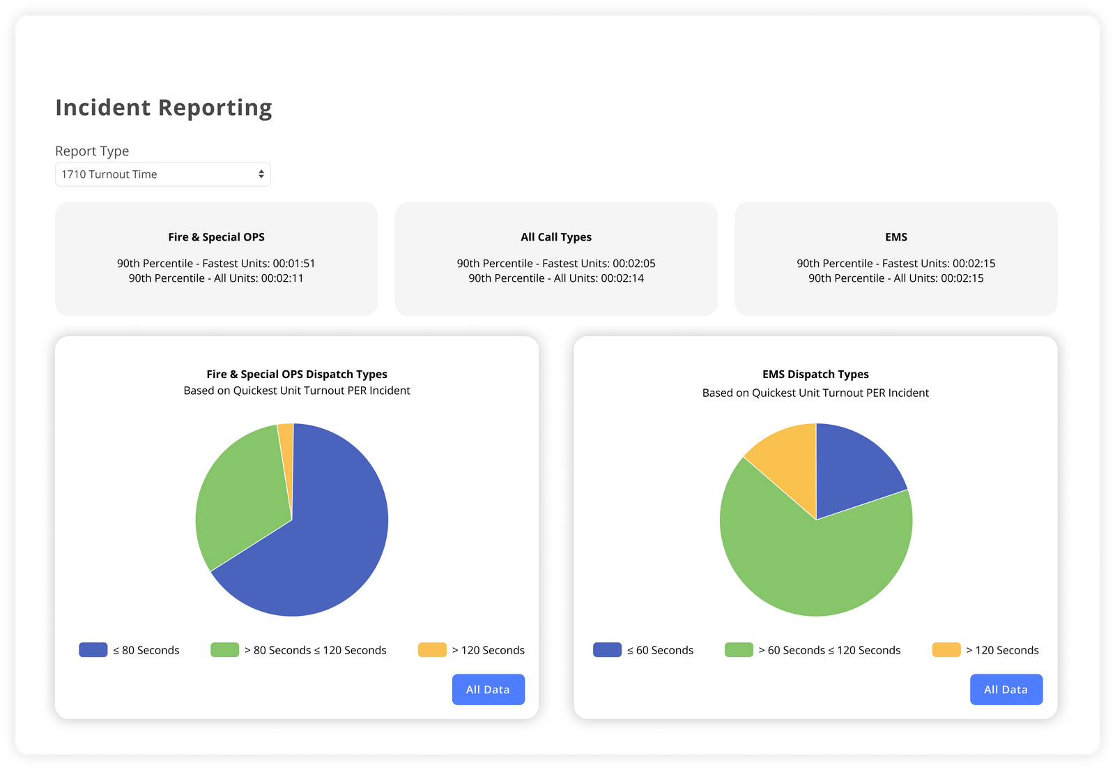 First Due | Canadian Fire Incident Reporting Software