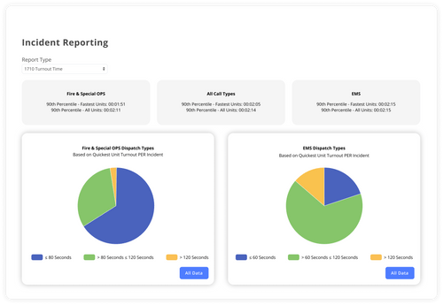NFIRS Reporting Software | Fire Incident Reporting Software