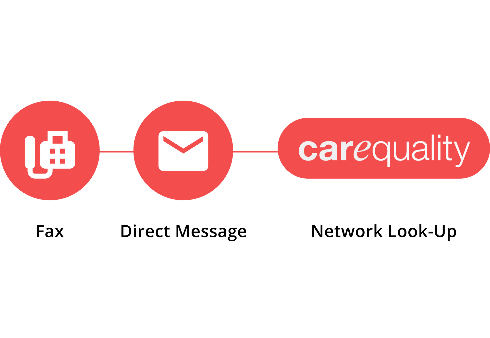 Fire Department Software | Fire Station Management Software