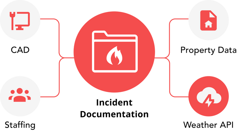 First Due | Canadian Fire Incident Reporting Software
