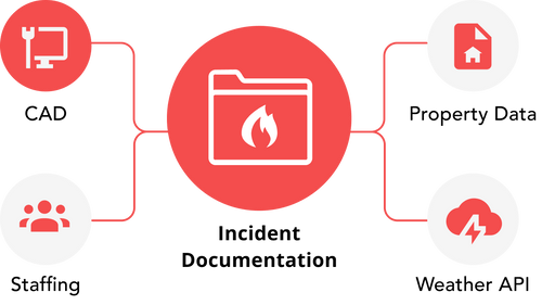 First Due | Canadian Fire Incident Reporting Software