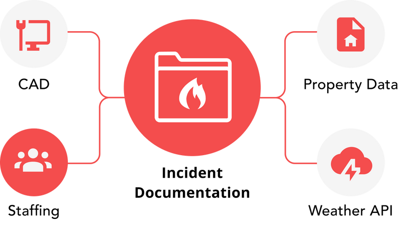 First Due | Canadian Fire Incident Reporting Software