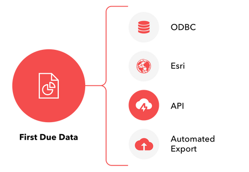 Fire Department Data & Analytics | Data & Analytics