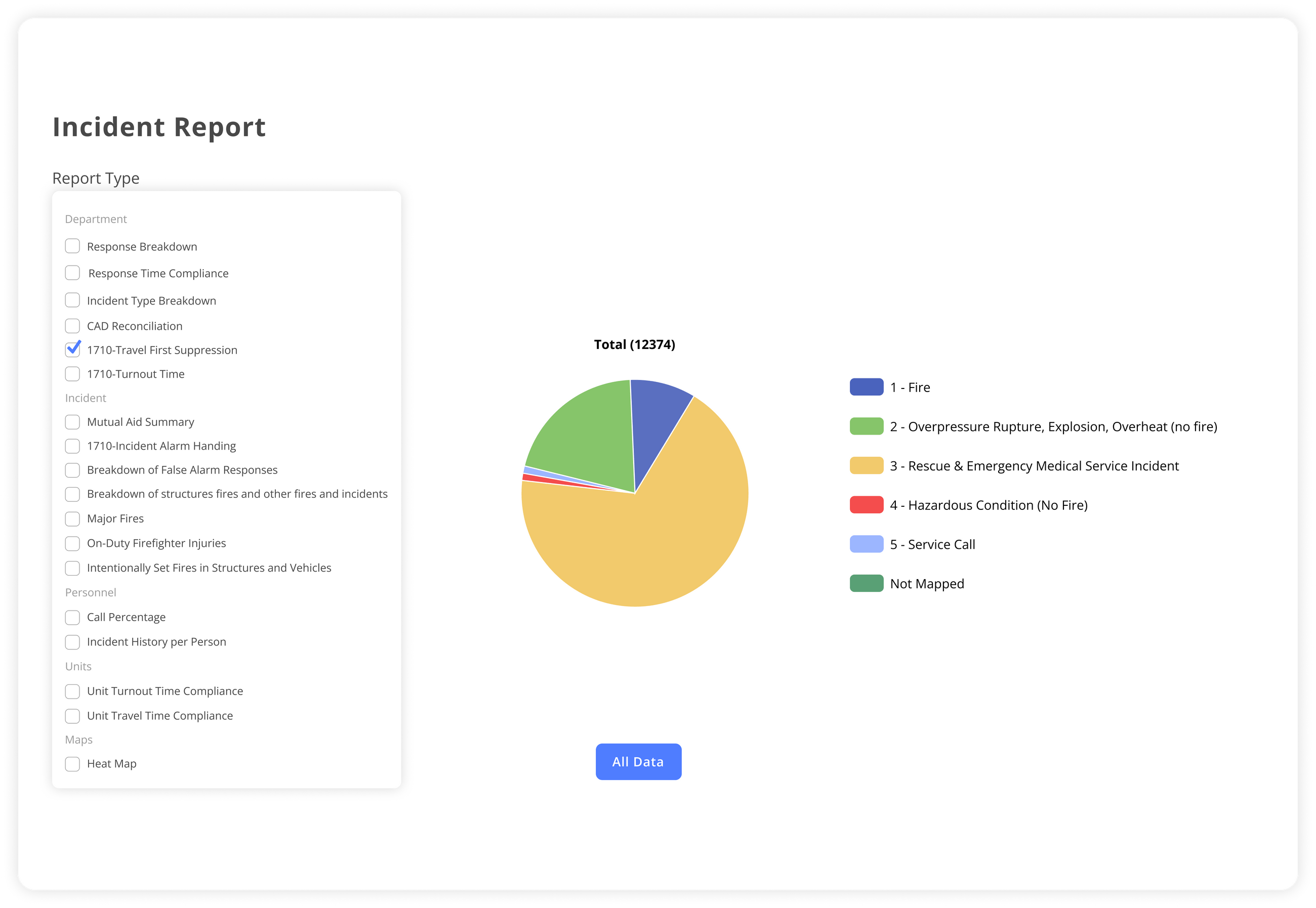 Fire Data & Analytics | Data & Analytics for Canadian Fire Dept.